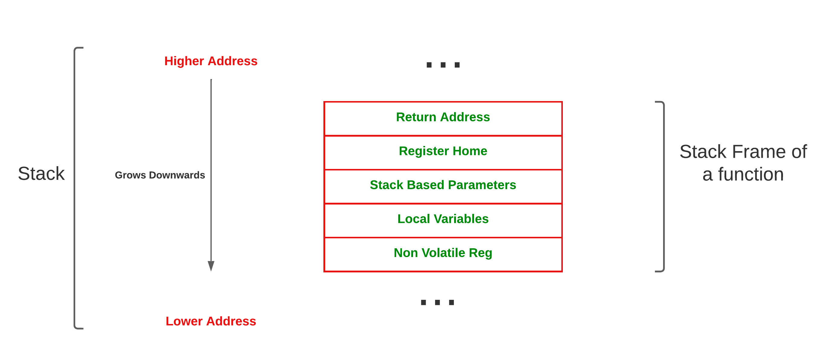 The Stack Series The X64 Stack Sabotage Sec 9356
